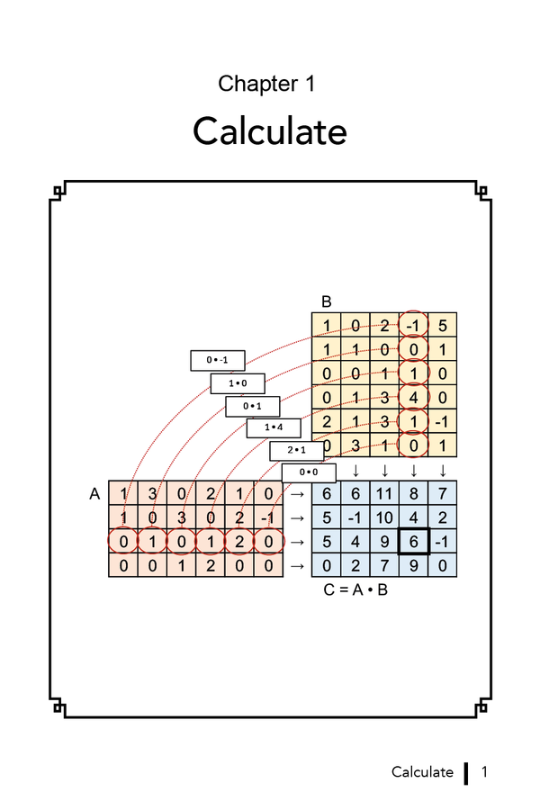 Matrix Multiplication Workbook (eBook) – AI BY HAND