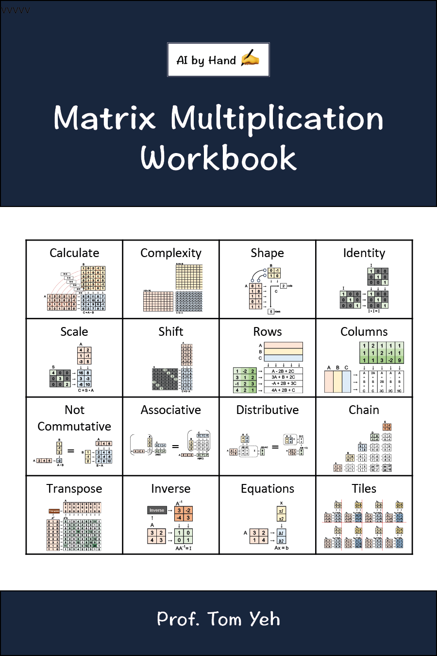 Matrix Multiplication Workbook (eBook) – AI BY HAND